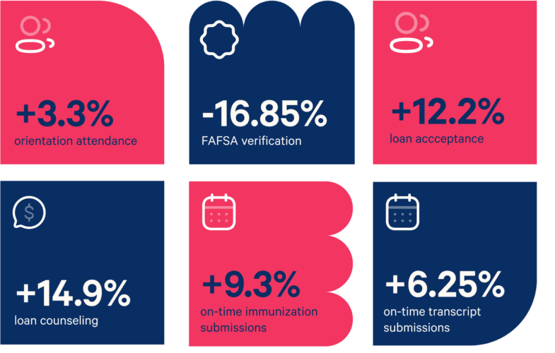 Georgia State University Chatbot Supports Every Student - Mainstay