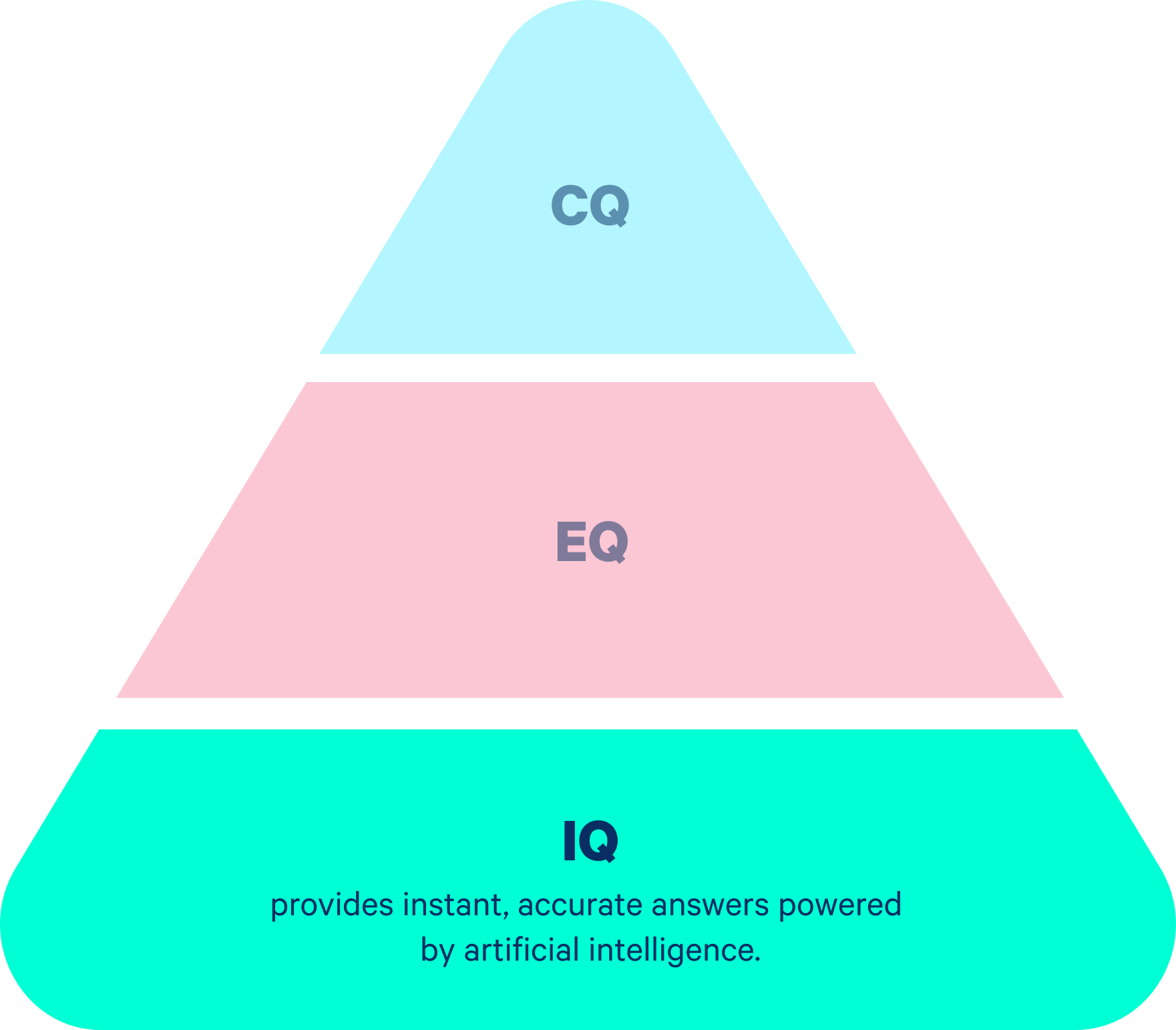 Behavioral Intelligence Basics — What is IQ?